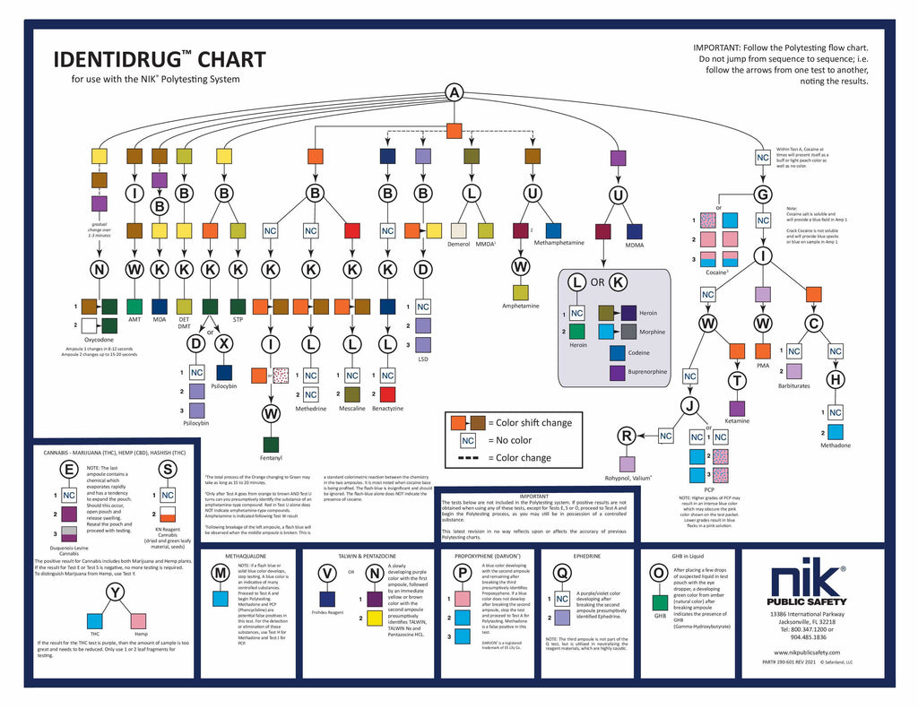 Identidrug™ Polytesting Desk Chart | Forensics Source